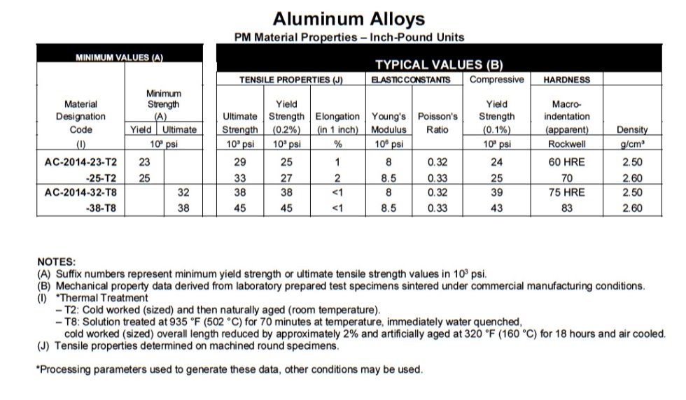 FormFast - Aluminum Alloys